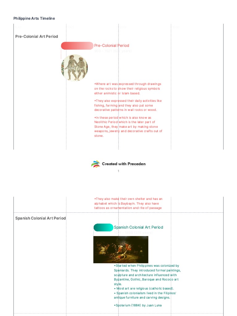 Pre-Colonial Art Period: Philippine Arts Timeline | PDF | Philippines ...