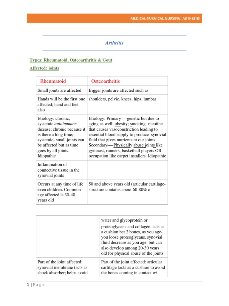 Med-Surg Nursing: Arthritis Guide | PDF | Nonsteroidal Anti Inflammatory Drug | Gout