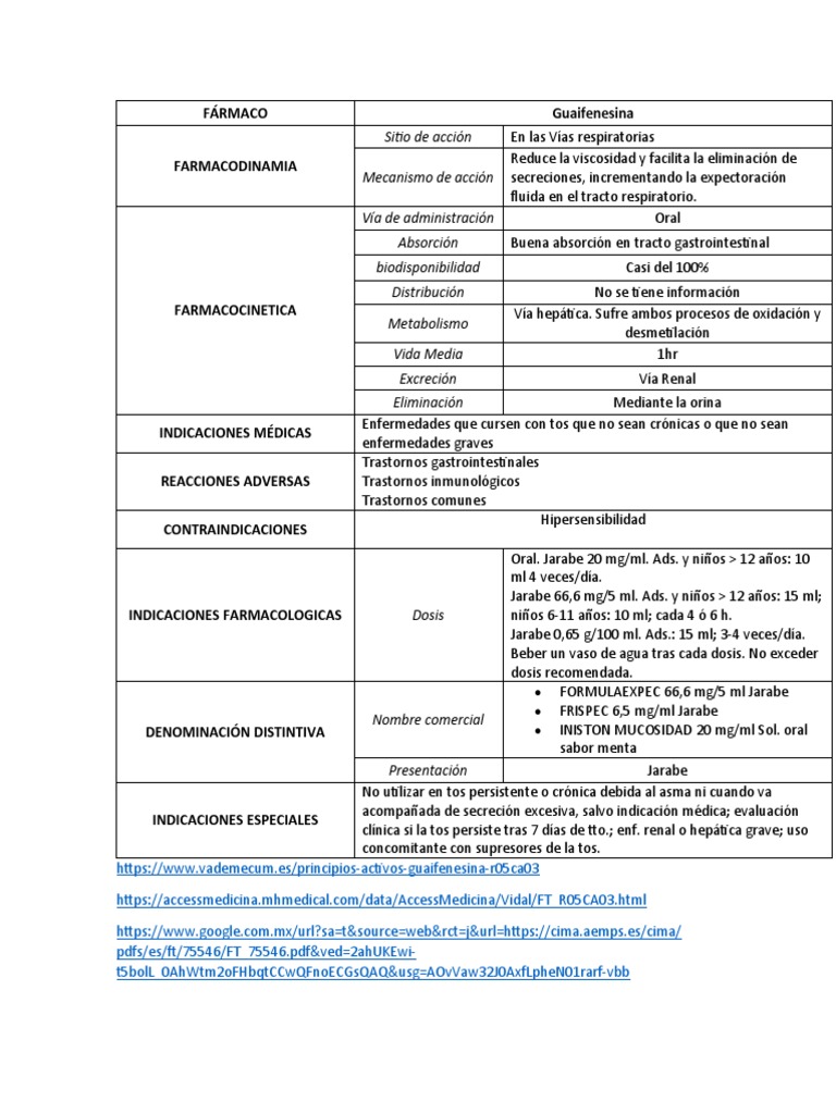 Expectorante | PDF | Tos | Farmacocinética