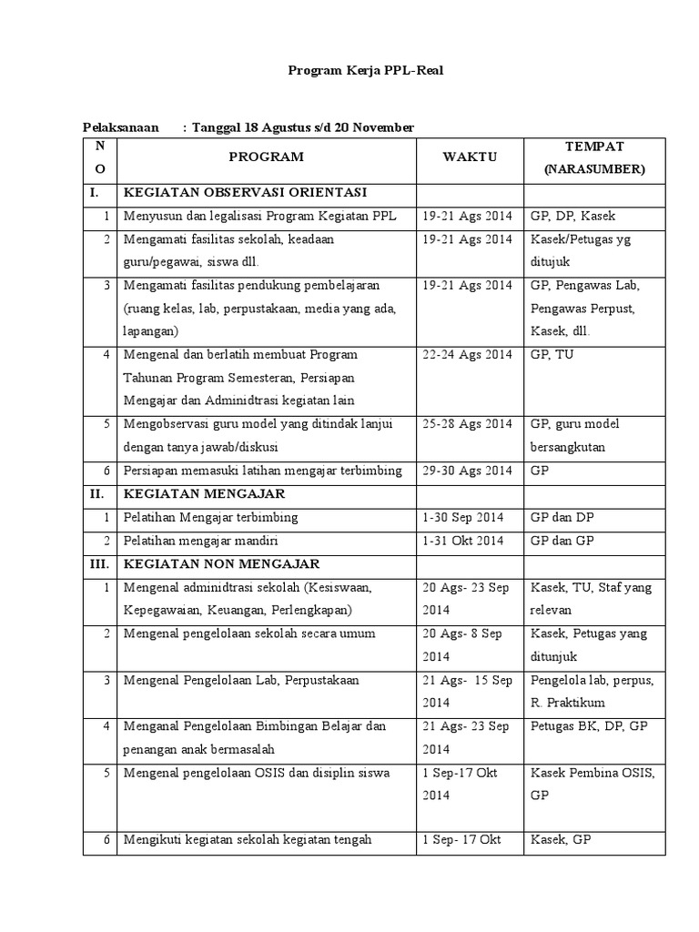 Program Kerja PPL | PDF
