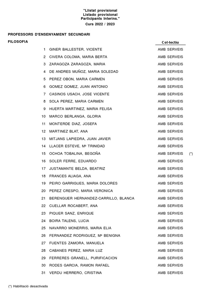 Ini 2022 Par Pro Int Lis Sec | PDF
