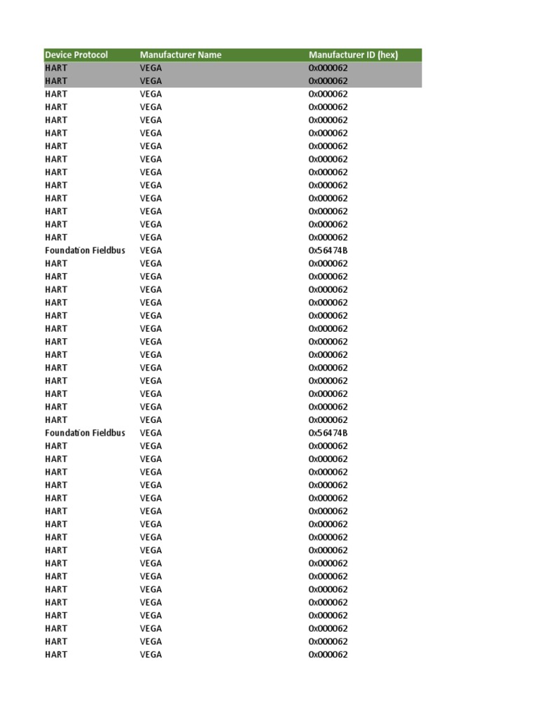 VEGA Device Protocols and IDs List | PDF | Electrical Engineering ...