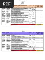 1st Quarter - Curriculum Map - Math 8 | PDF | Equations | Polynomial