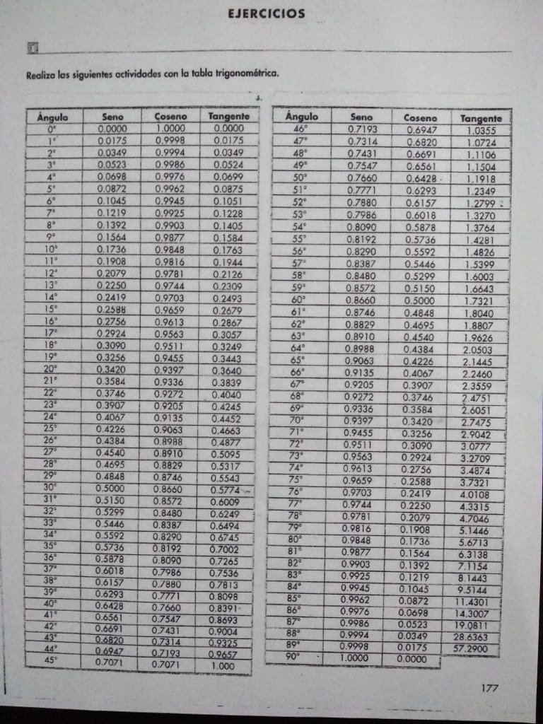 Tablas Matematicas | PDF