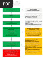 HACCP Decision Tree PDF | PDF