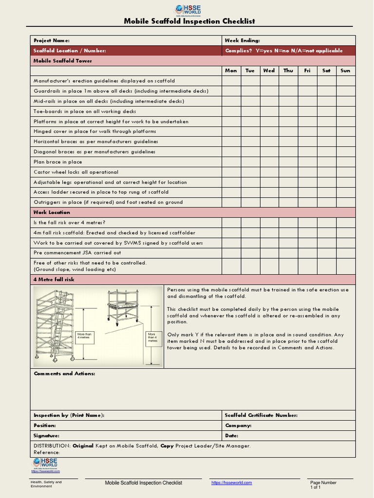 Mobile Scaffold Inspection Checklist: Scaffold Location / Number ...