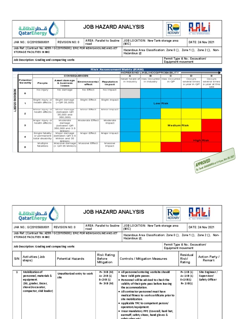 Project JHA For Grading Compacting Works | PDF | Surveying | Road