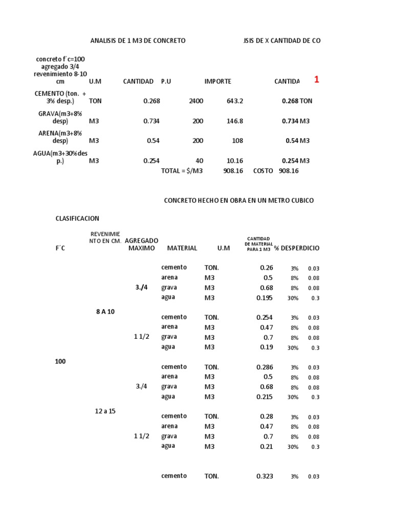 Analisis Del Precio Unitario Del Concreto Hidraulico. | PDF | Hormigón | Sedimentología