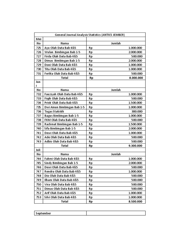 General Journal Analysis Statistics | PDF