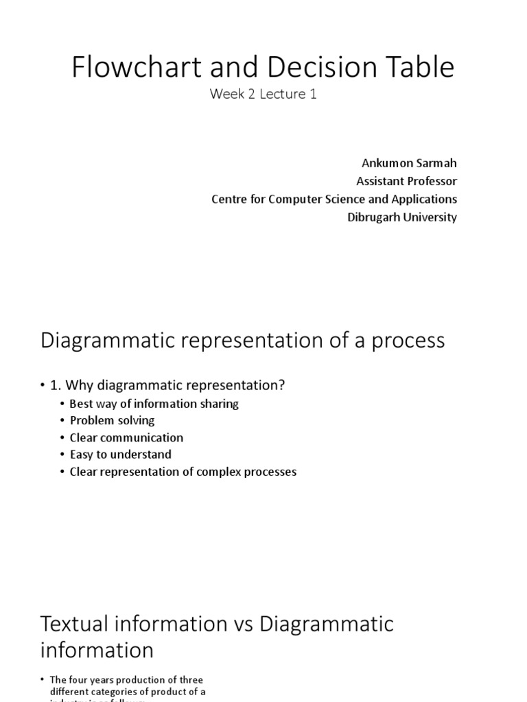 Flowchart and Decision Table: Week 2 Lecture 1 | PDF | Algorithms | Systems Engineering