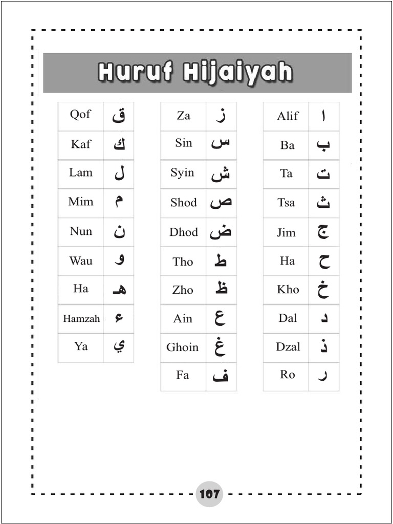 Alif Ba Ta Za Sin Syin Shod Dhod Tho Zho Ain Ghoin Fa Qof Kaf Lam Mim Nun | PDF