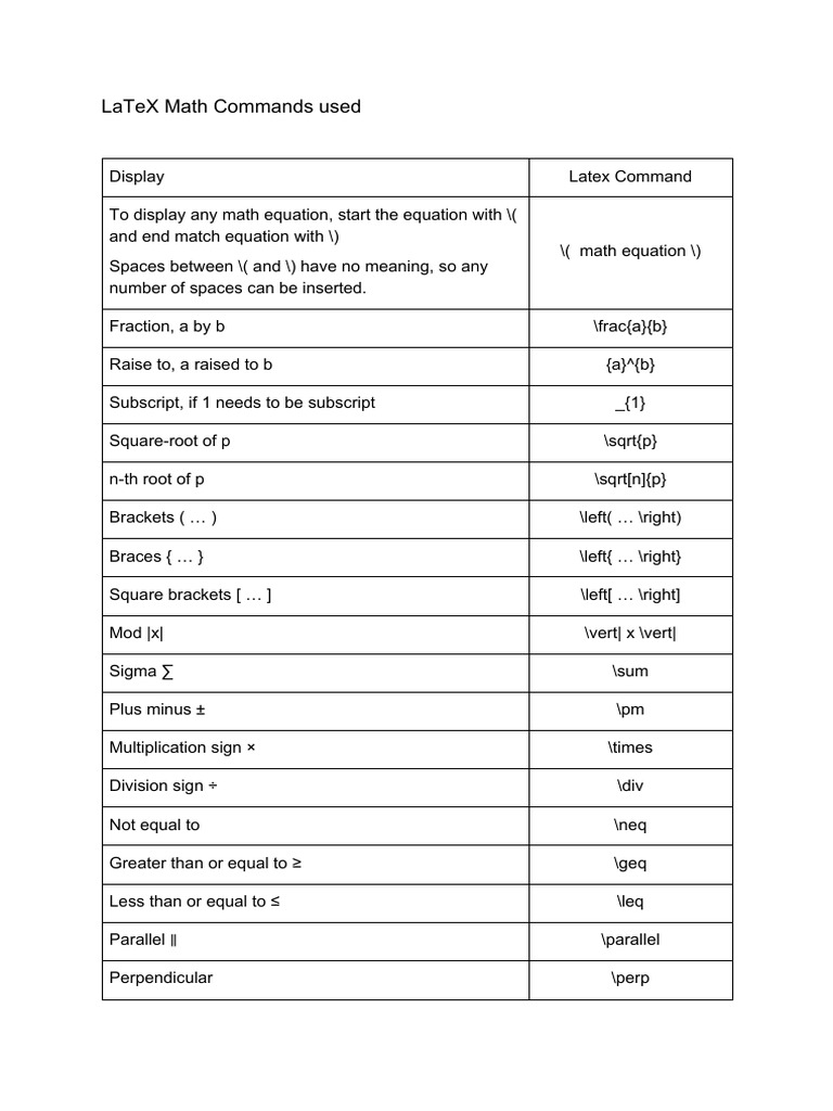 Latex Math Commands Pdf Algebra Notation 