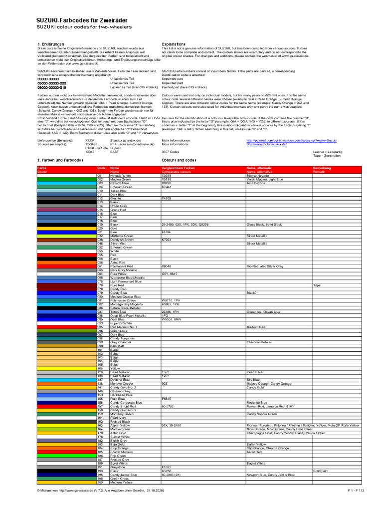 Suzuki Farbcode | PDF
