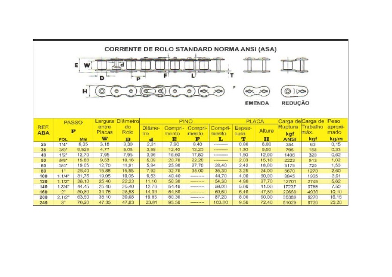 Catálogo Medida de Corrente ASA | PDF