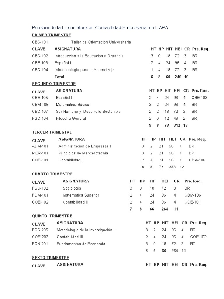 Mi Pensum | PDF | Economias