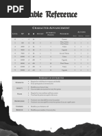 L5R Cheat Sheet | PDF | Samurai | Armour