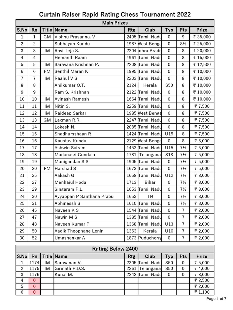 Curtain Razer Prizes | PDF | Tamils | Languages Of Sri Lanka
