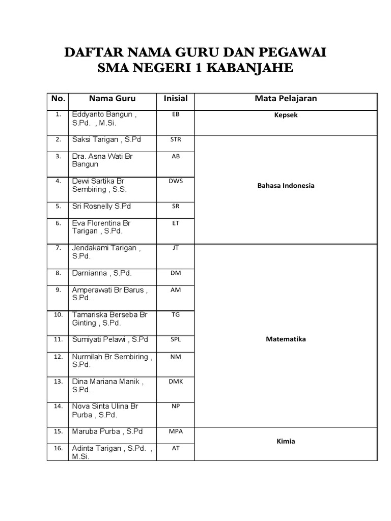 Daftar Nama Guru Dan Pegawai Smansaka | PDF
