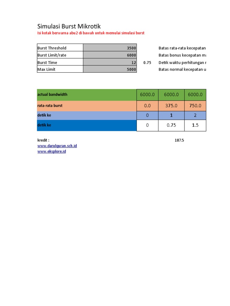 Simulasi Kalkulasi Burst | PDF