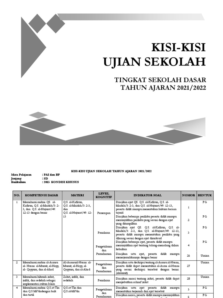 Kisi-Kisi Us SD Tahun Ajaran 2021-2022 | PDF