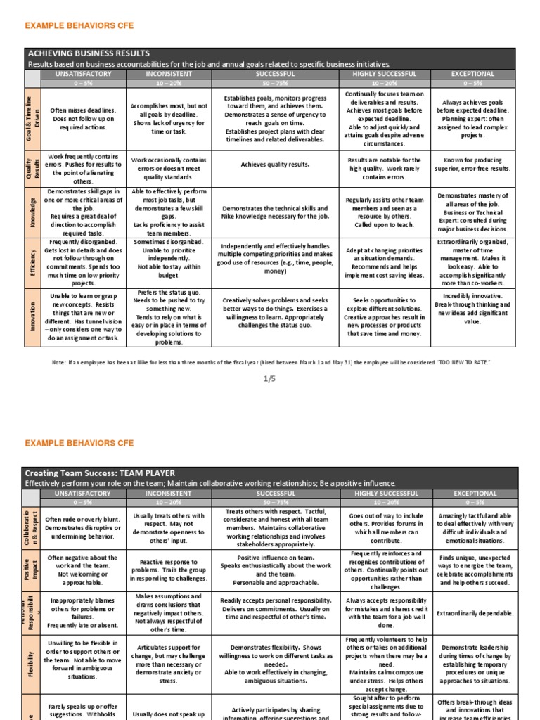 CFE Example Behaviors Assessment | PDF | Goal | Goal Setting