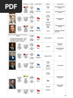 Biografia de Vicente Ramon Roca | PDF