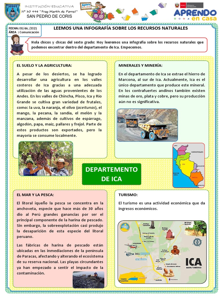 Leemos Una Infografía Sobre Los Recursos Económicos | PDF | Entorno natural