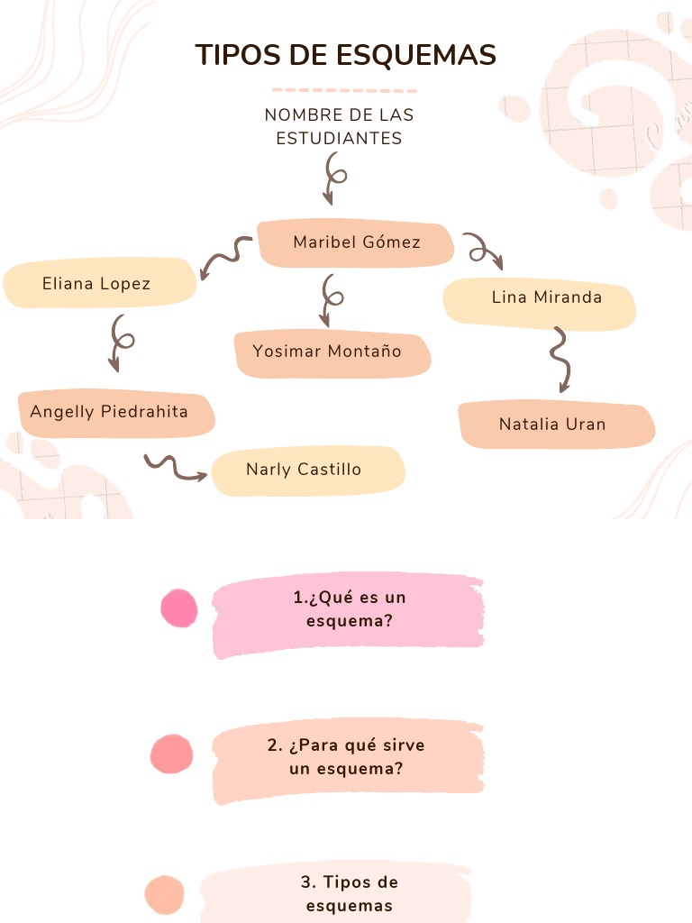 Tipos de Esquemas | PDF