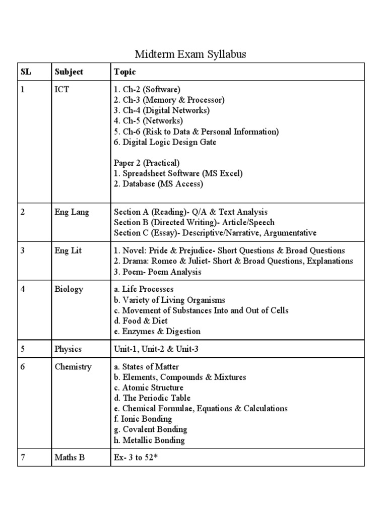 Midterm Exam Syllabus: SL Subject Topic | PDF | Teaching Methods & Materials