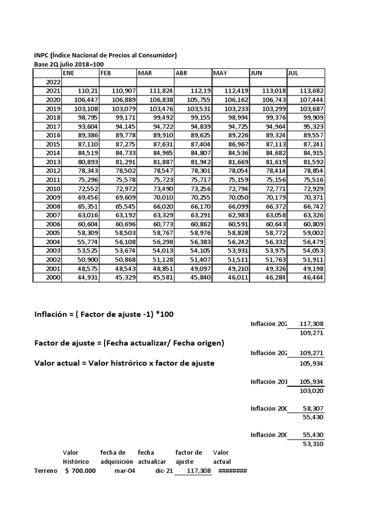 Tabla Inpc 2021 | PDF