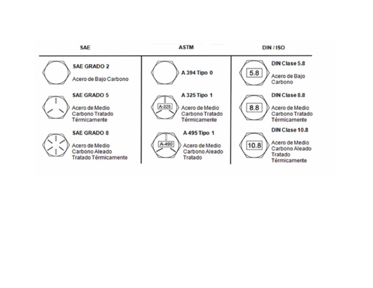 Nomenclatura Pernos | PDF