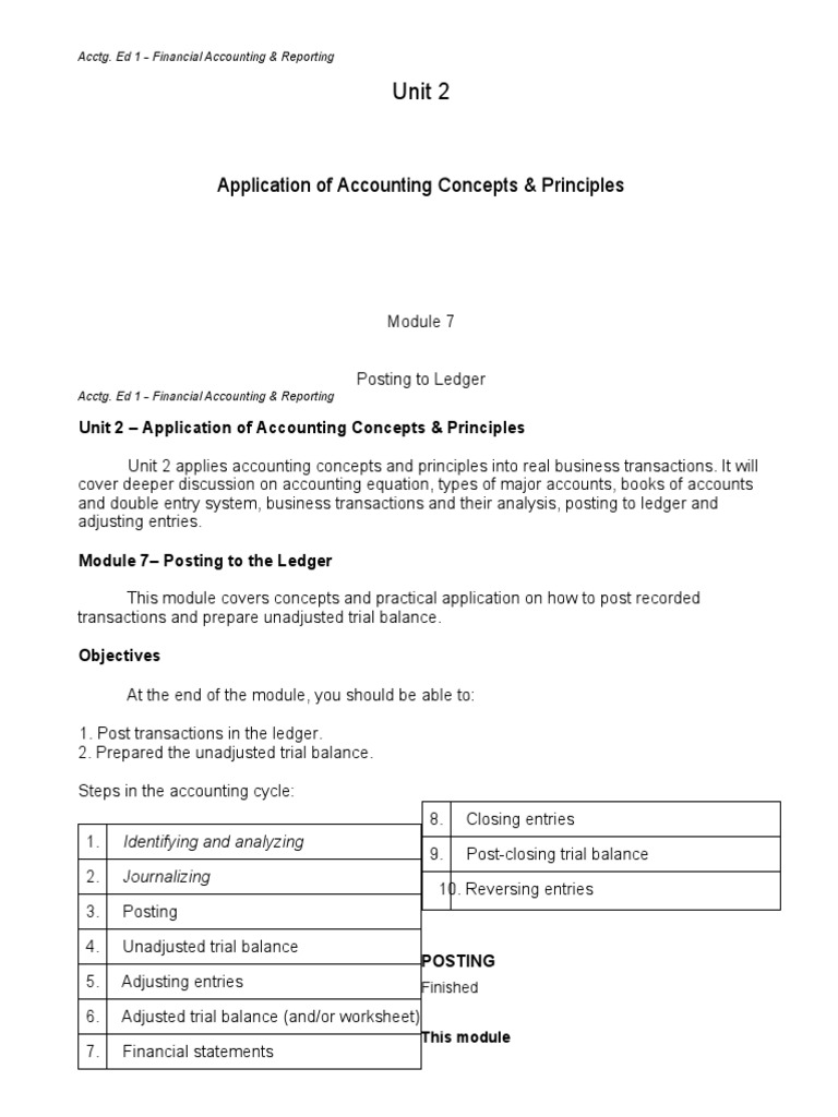 Posting Transactions to Ledger Accounts: A Practical Guide to ...