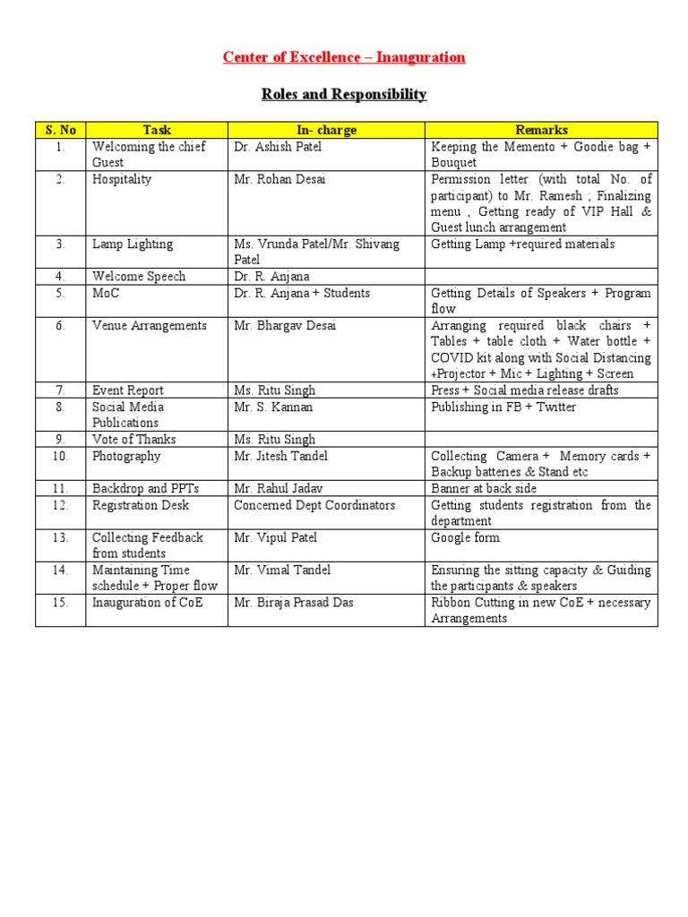 CoE Inauguration Roles and Responsibilities | PDF