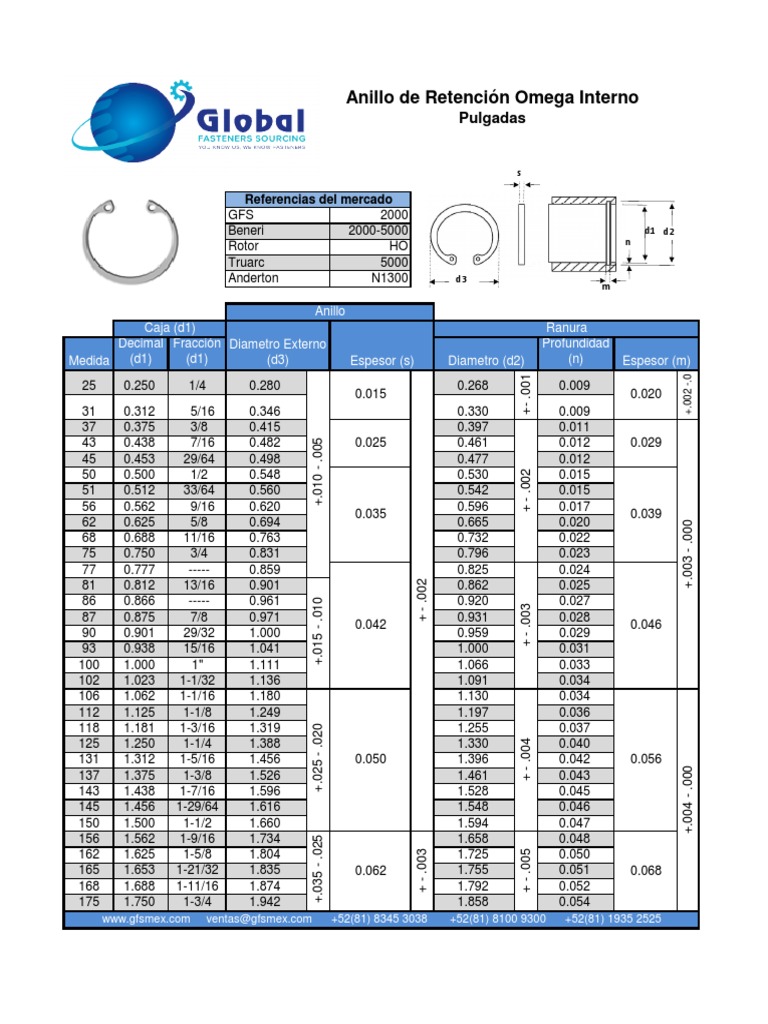 Anillo de Retención Omega Internos Pulgadas Especificaciones | PDF
