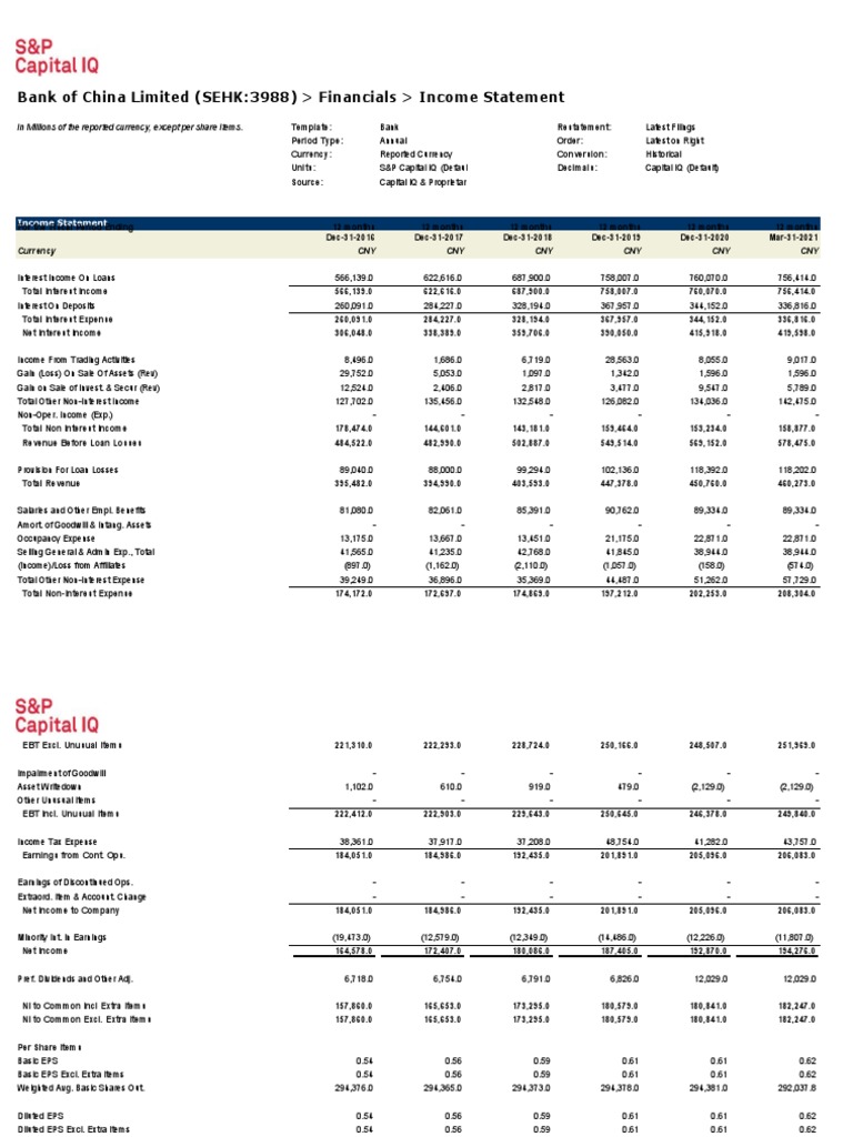 Bank of China Limited SEHK 3988 Financials Income Statement | PDF
