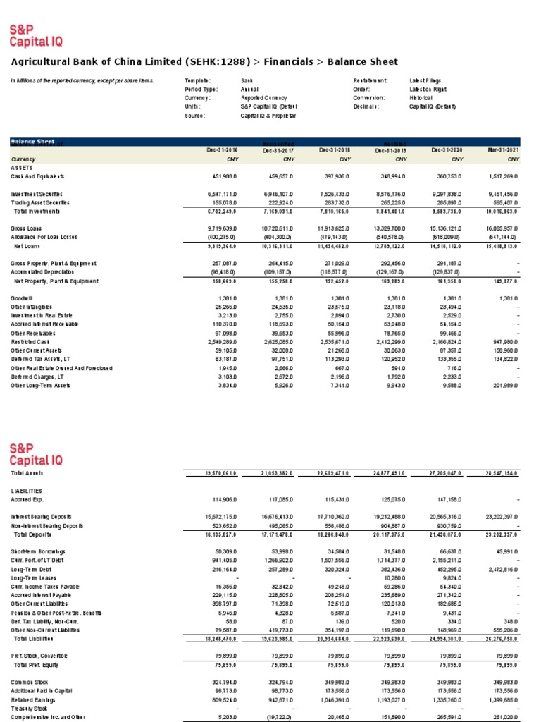 Agricultural Bank of China Balance Sheet | PDF | Equity (Finance ...