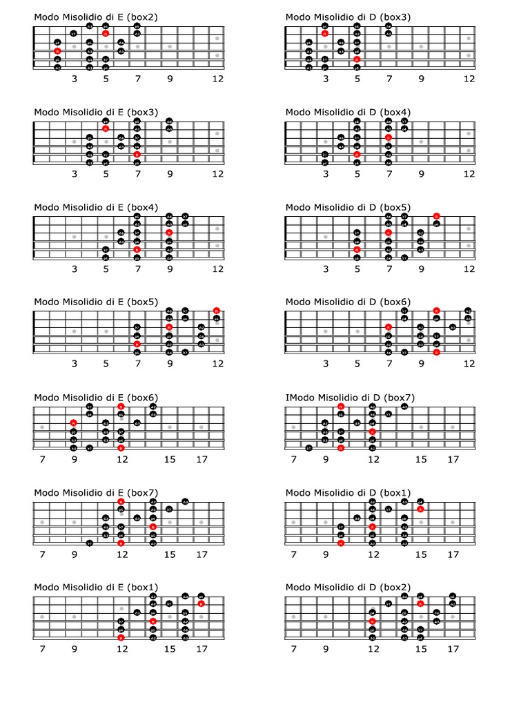 FIG 1 Lezione 5 Music Off Modal Funk Scale Utilizzate | PDF