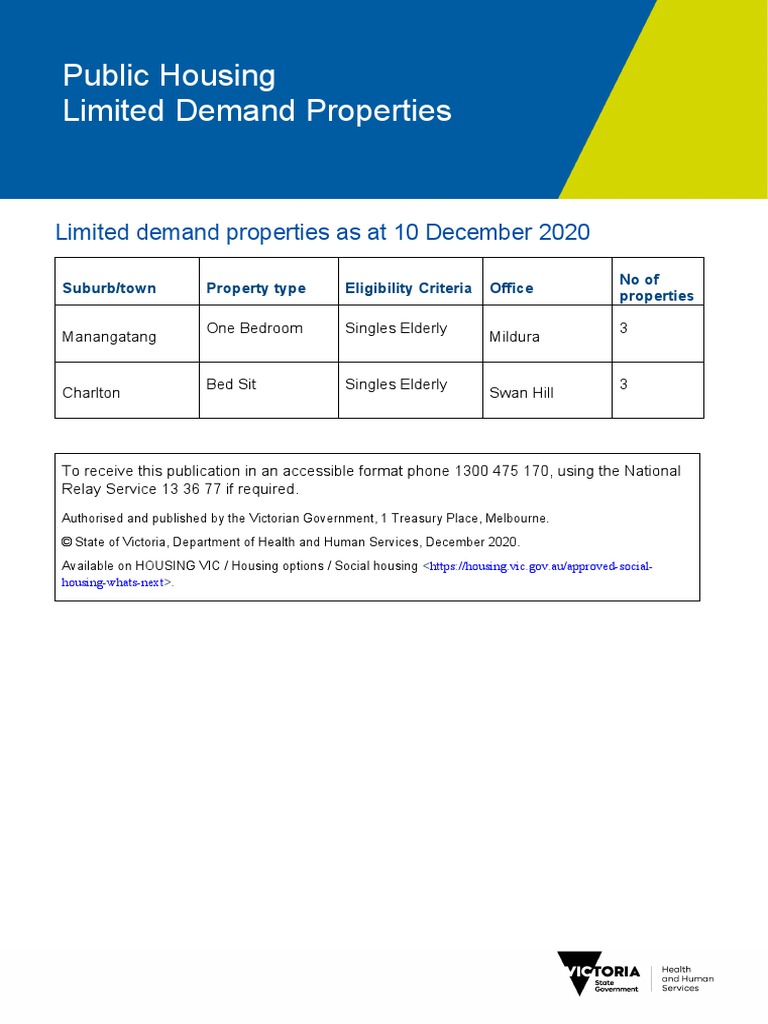Limited Demand Properties - 10 Dec 2020 | PDF
