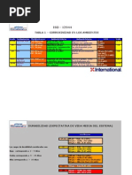 Norma ISO 12944 | PDF | Corrosión | Revestimiento