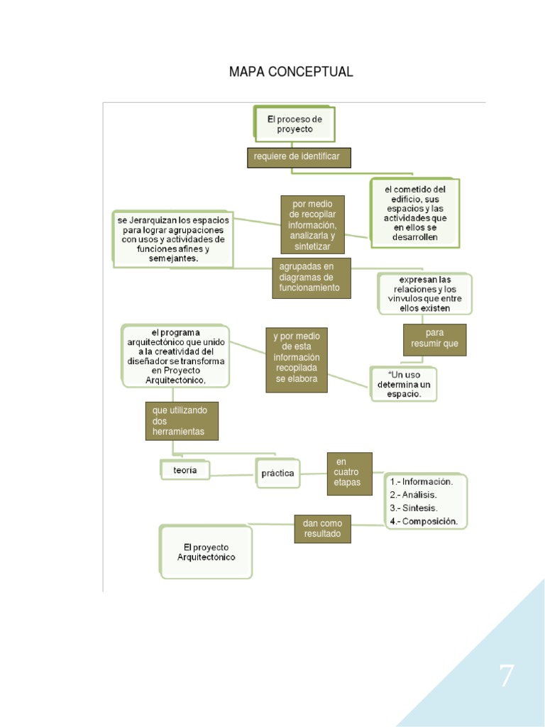 Mapas Conceptuales Diseño | PDF | Diseño | Creatividad