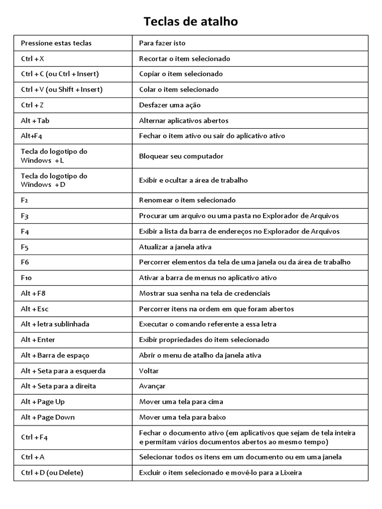 Teclas de Atalho | PDF | Janela (informática) | Teclado de computador