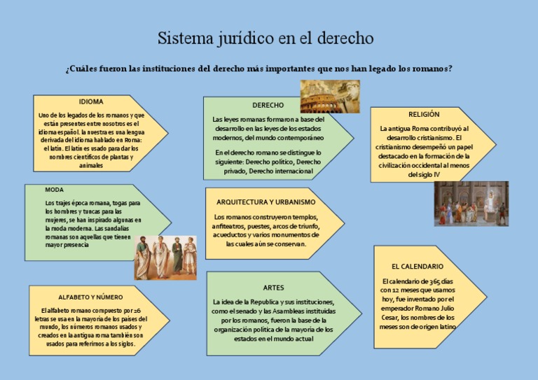 Sistema Juridico en El Tiempo | PDF | imperio Romano | latín Sistema Juridico en El Tiempo | PDF | imperio Romano | latín