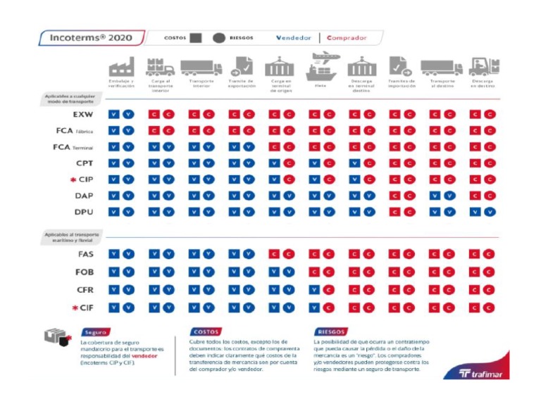 INCOTERMS 2020 | PDF