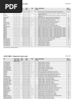 Deutz EMR3 Diagnostic Trouble Codes | PDF | Throttle | Electricity