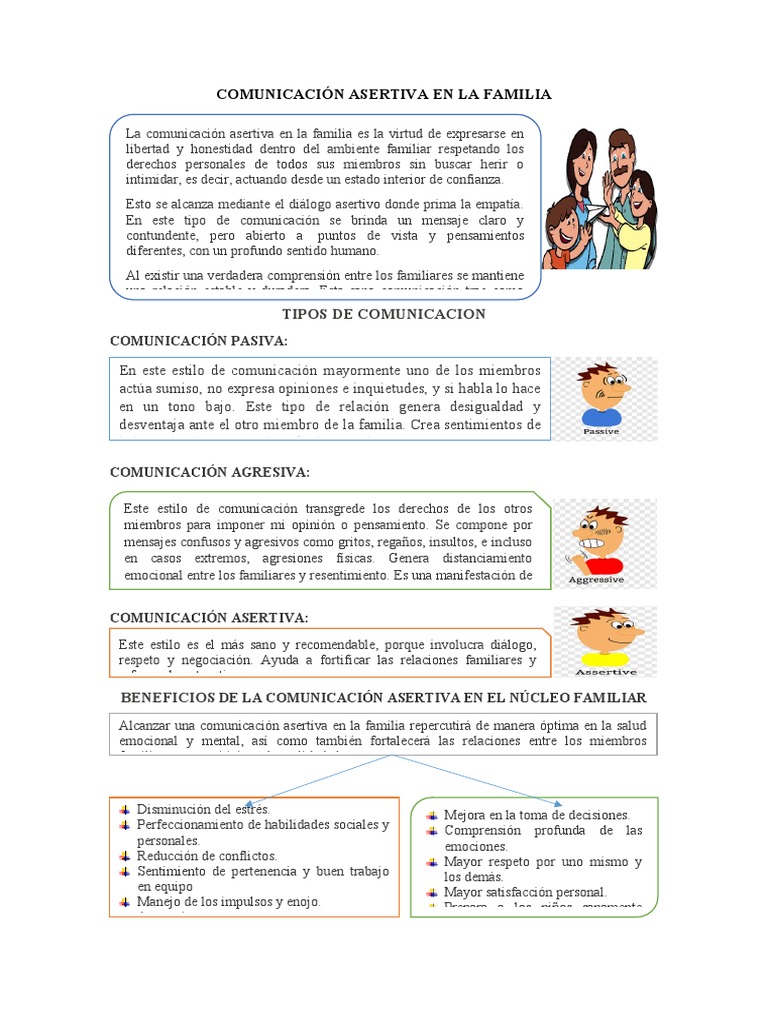 Psicoeducacion Comunicacion Asertiva | PDF | Autoestima | Comunicación
