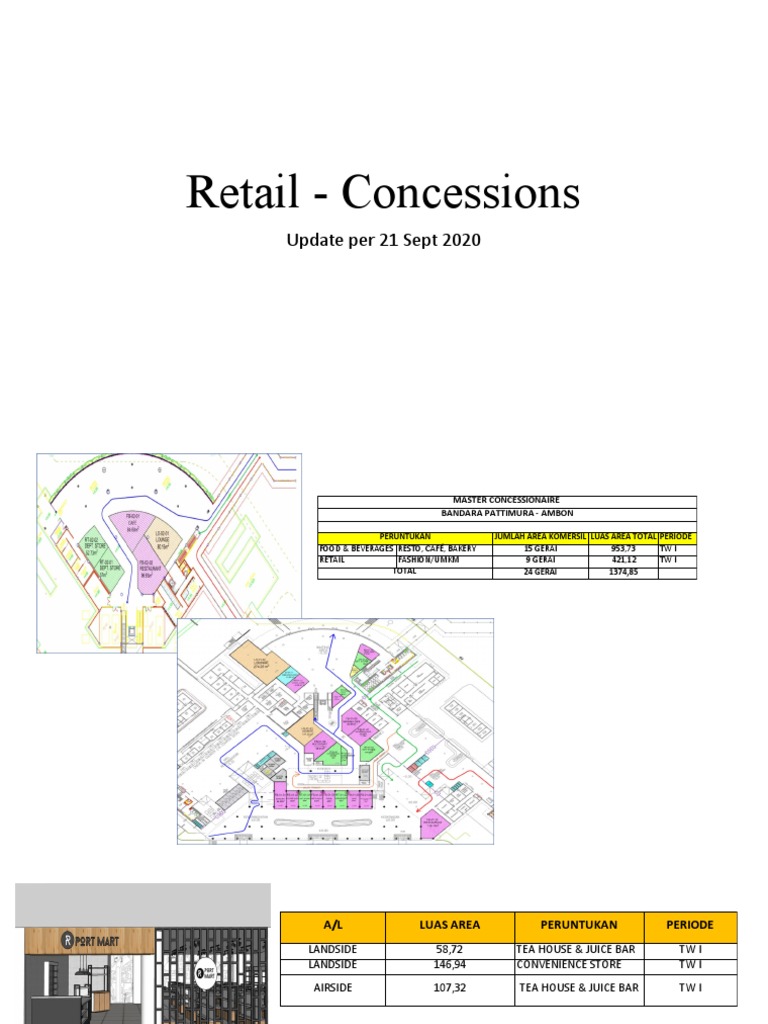 Retail concessions update September 2020 | PDF