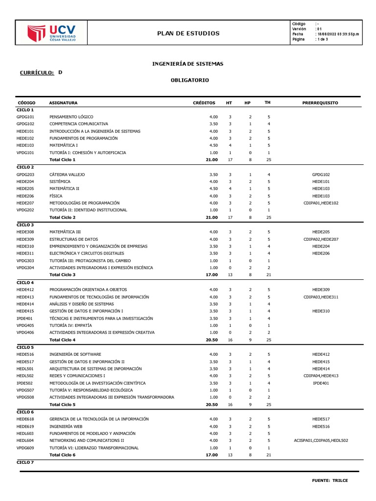 Sie Sa Ra Reportes - Aspx | PDF | Plan de estudios | Informática