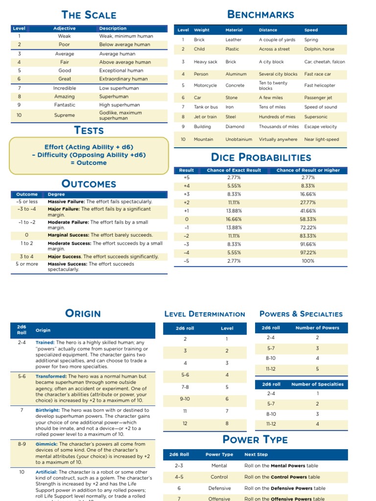 ICONS - GM Screen (Print Friendly) | PDF