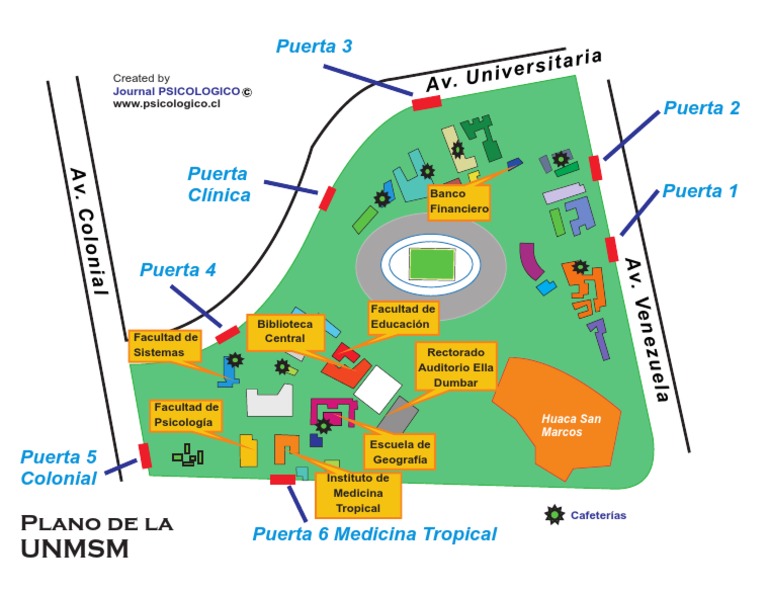Plano de La Unmsm | PDF