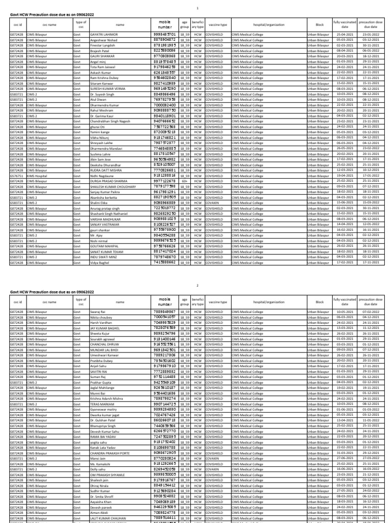 CIMS Precaution Dose Due List (HCW) | Download Free PDF | Clinical Research | Health Research